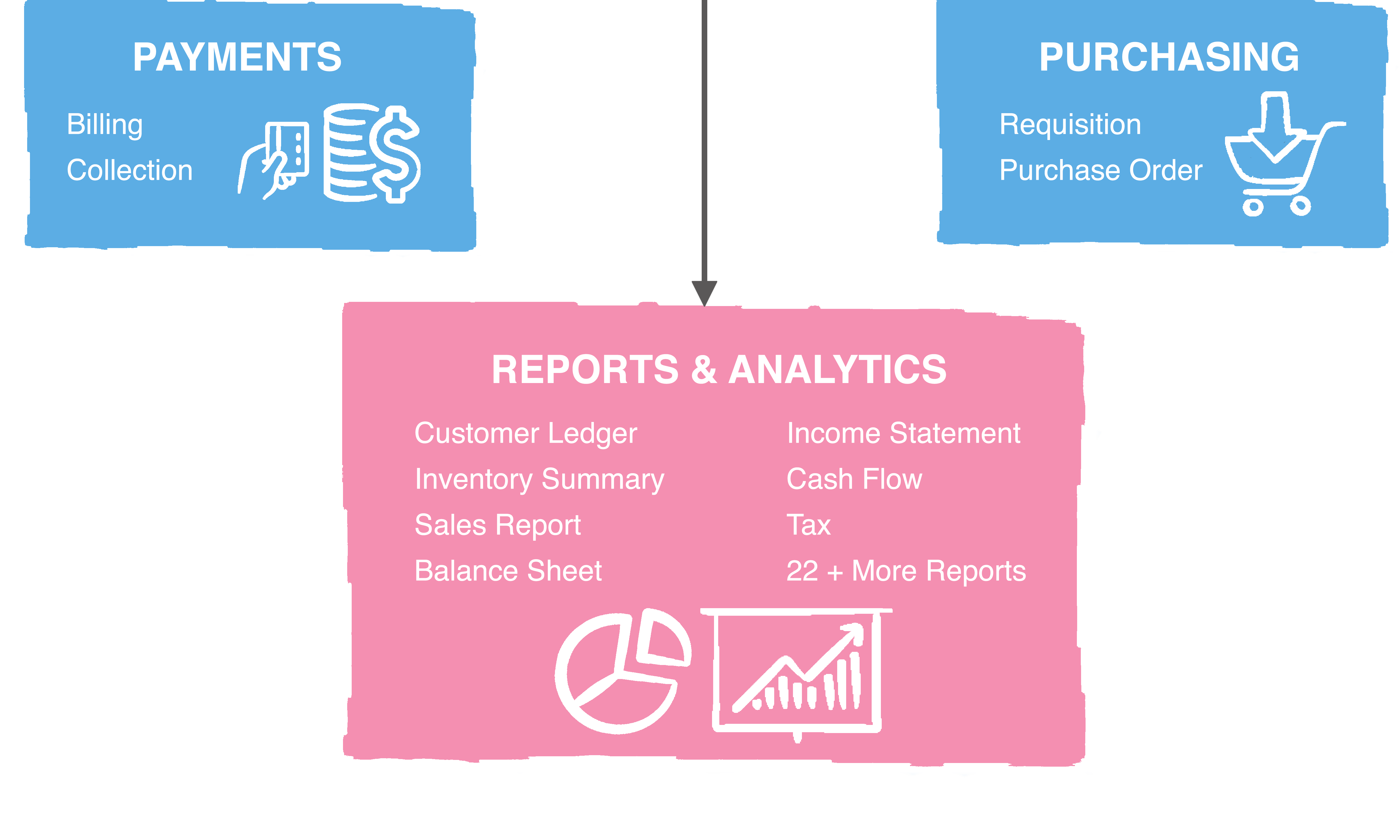 Accounting and Bookkeeping System | Manage your entire workflow with ease