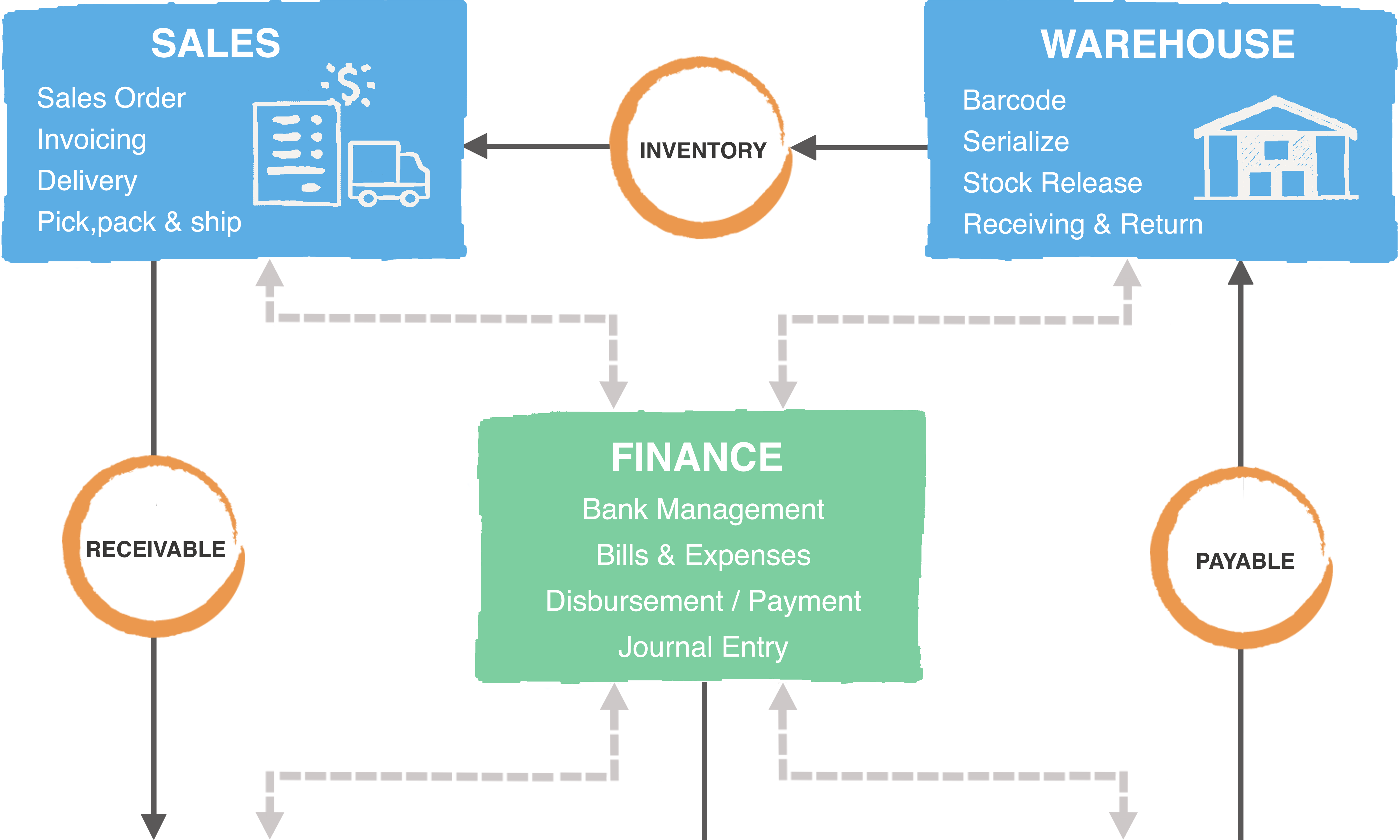 Accounting and Bookkeeping System | Manage your entire workflow with ease